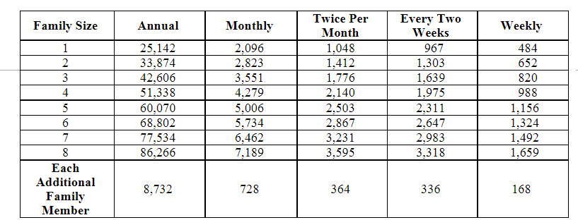 CLC Y Participating in Federal Food Program - The Lincoln County News
